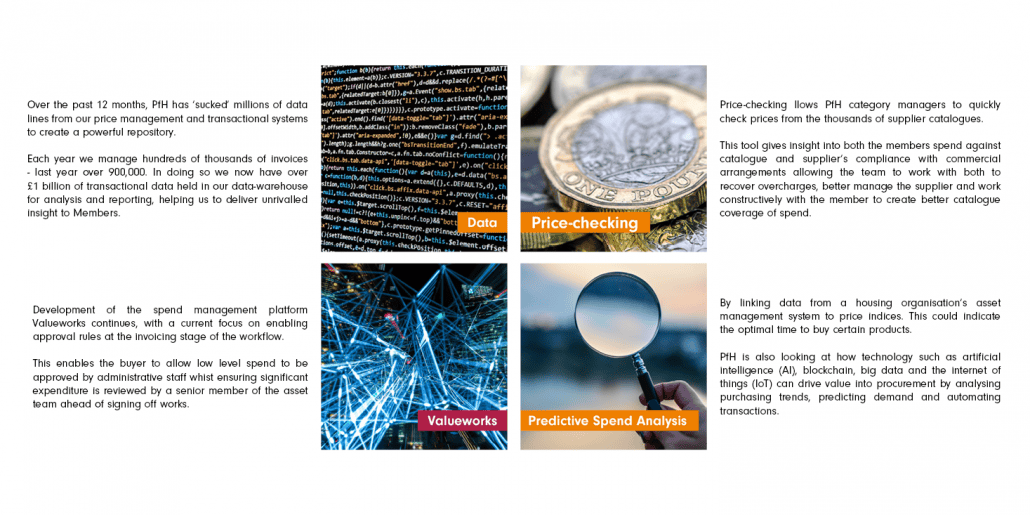 Technology offerings - Procurement for Housing